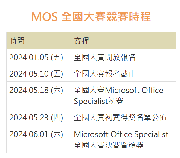 2024 MOS/ACP 全國大賽 - 比賽 - 獎金獵人