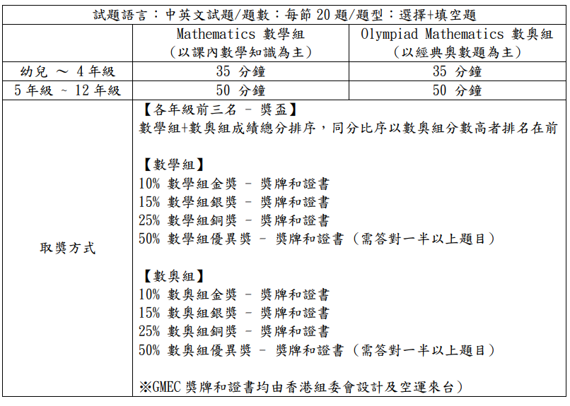 Global Mathematics Elite Competition(GMEC)全球數學菁英賽 - 比賽 - 獎金獵人